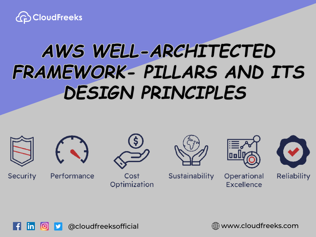 6 Pillars of AWS Well- Architecture Framework