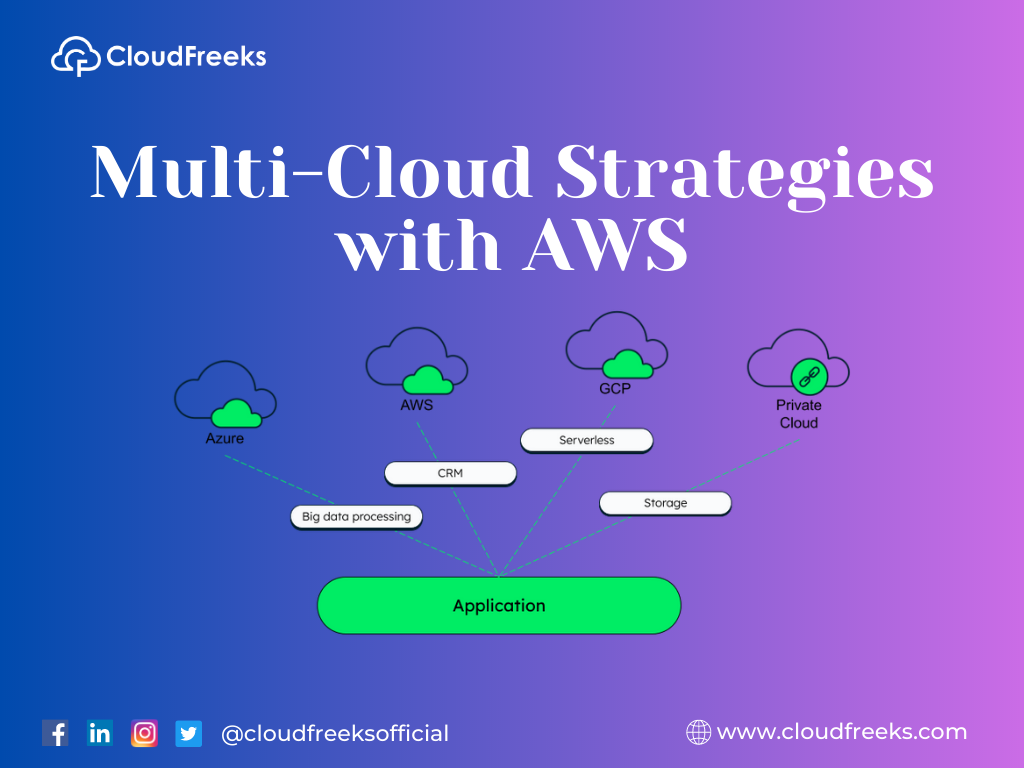 Exploring the Potential of AWS Multi-Cloud Strategies